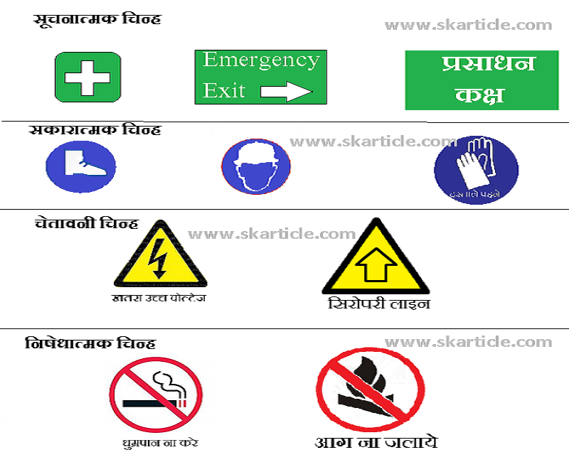 प्रैक्टिकल - सुरक्षा चिन्हों (Safety Sign) के बारे में जानकारी प्राप्त ...