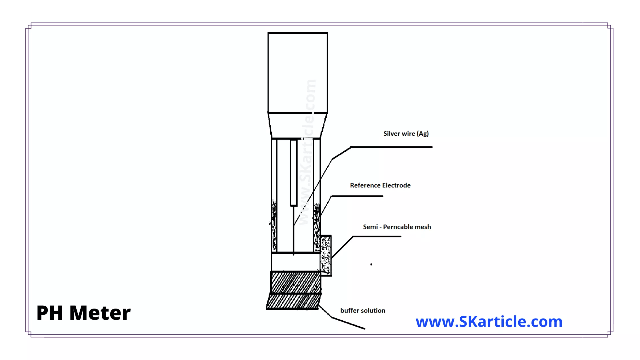 Ph Meter Drawing